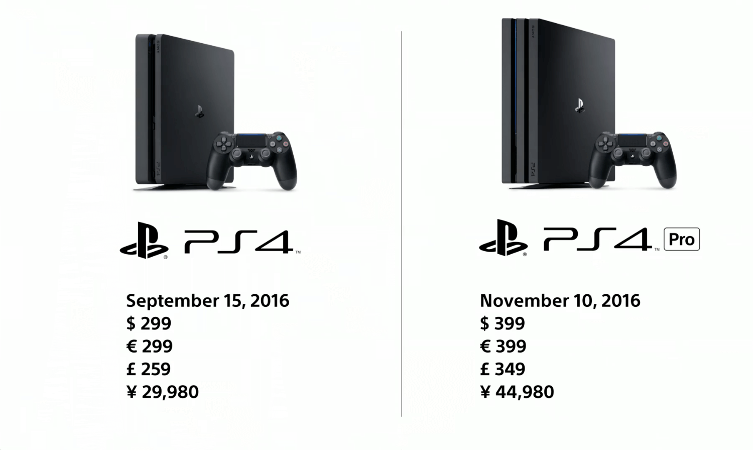 Alles über die PS4 Pro - Beyond Pixels